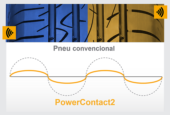 PowerContact 2 | O pneu que roda muito, com 20% mais KM