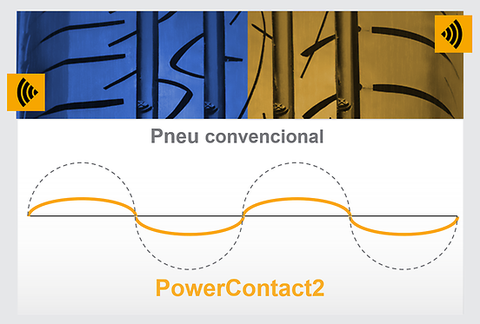 PowerContact 2 | O pneu que roda muito, com 20% mais KM